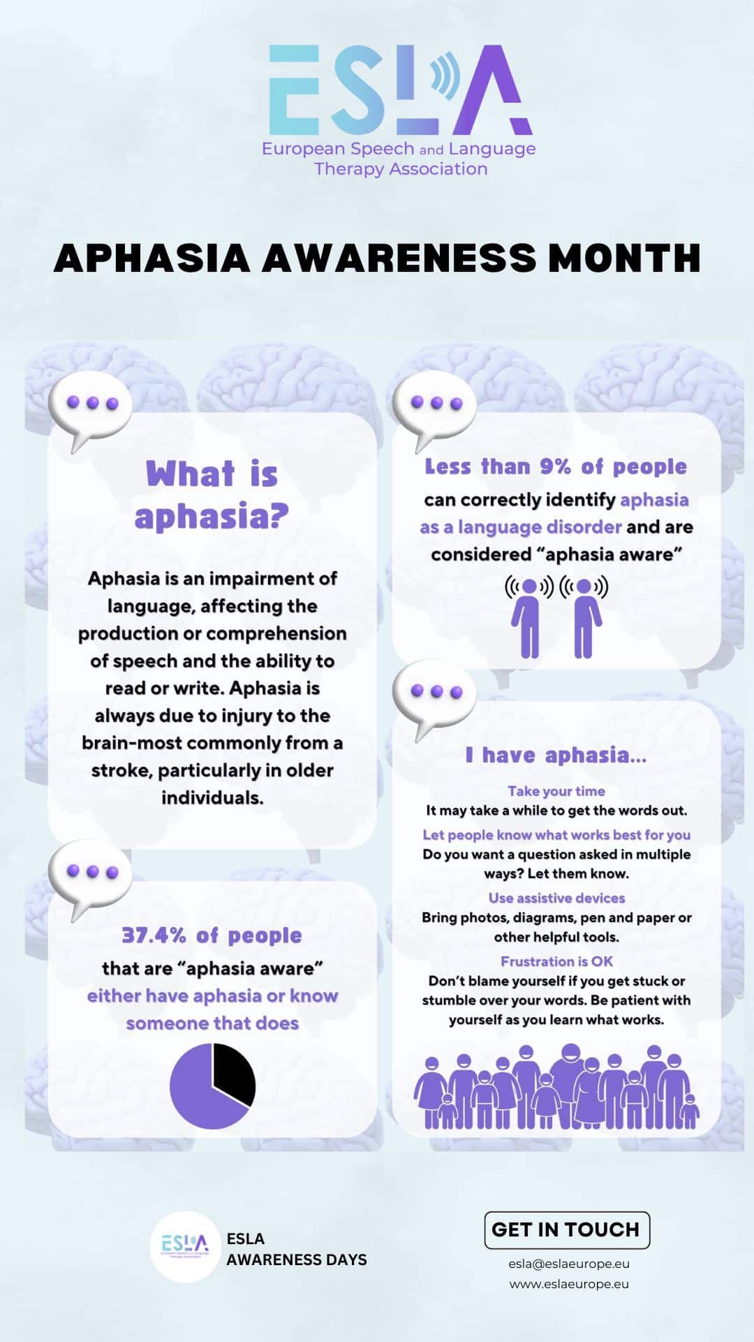 Aphasia Awareness Month - ESLA Europe
